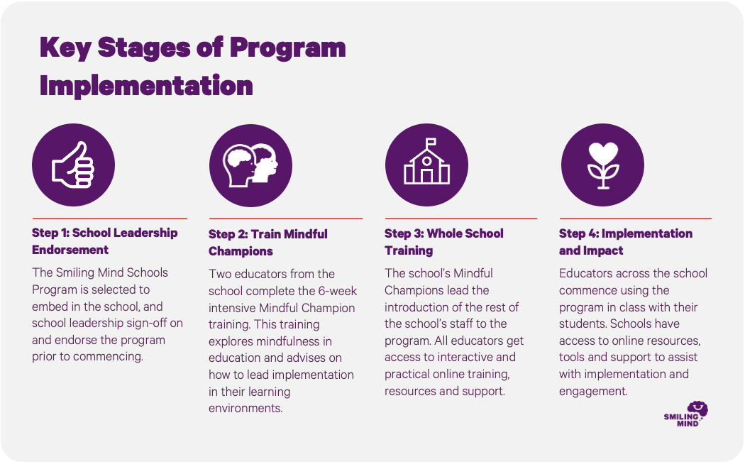 Why a ‘Blended’ Approach to Social and Emotional Learning in Schools ...